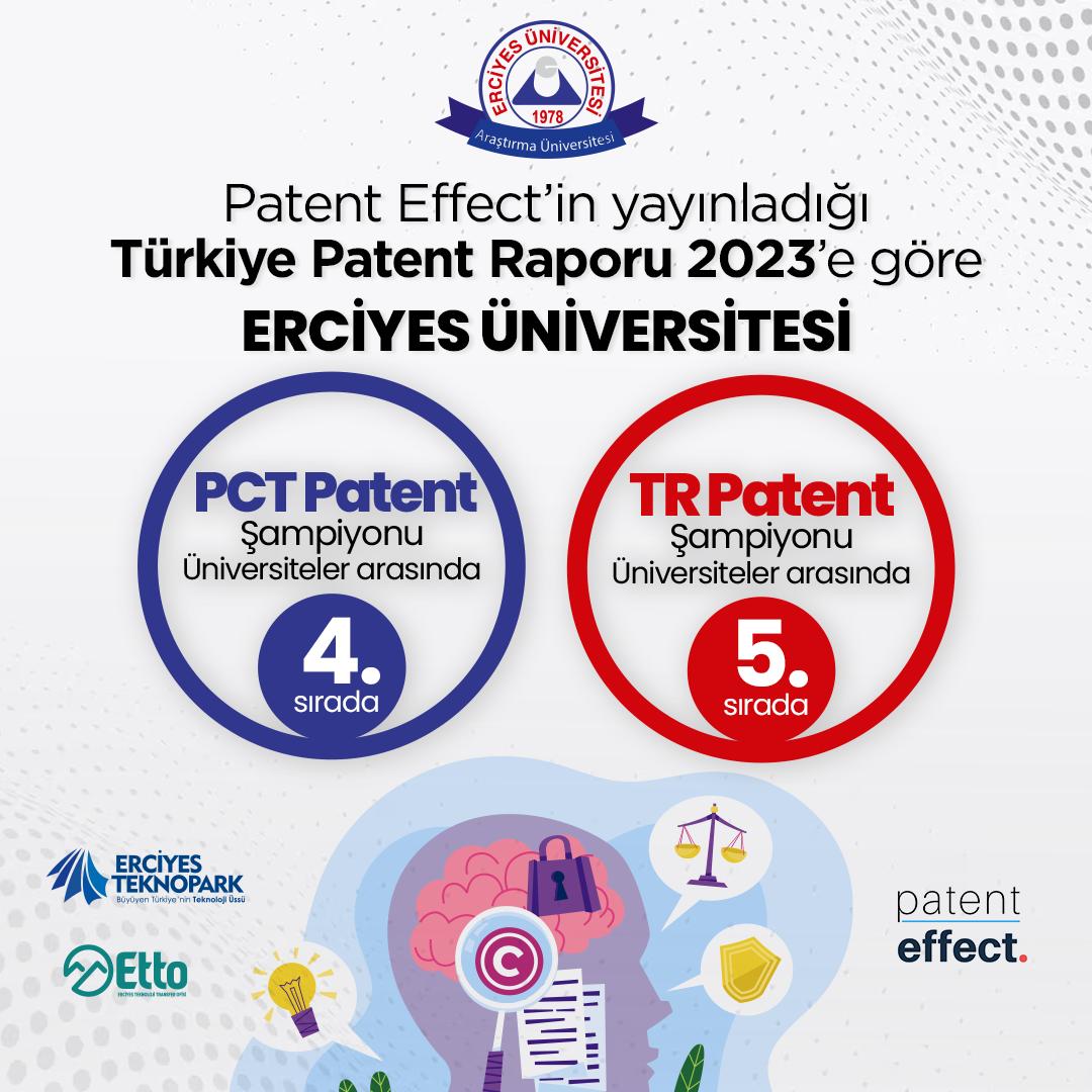 Our University in the Top 4 in the Patent Registration Application